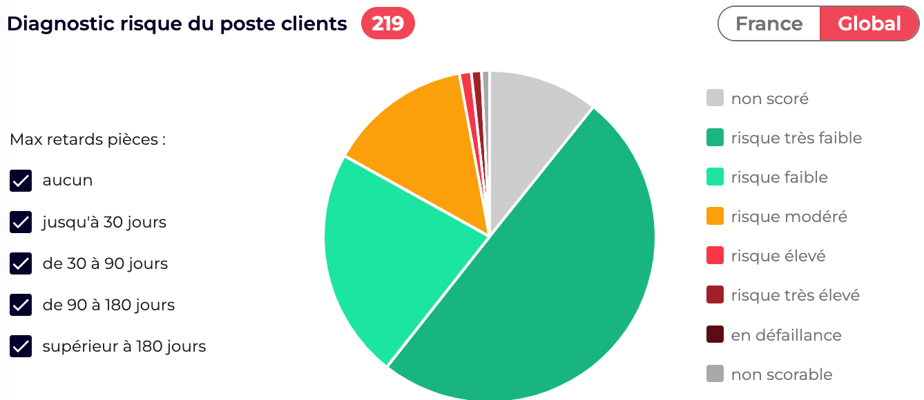 Hoopiz - Evaluation du Risque Client et Surveillance